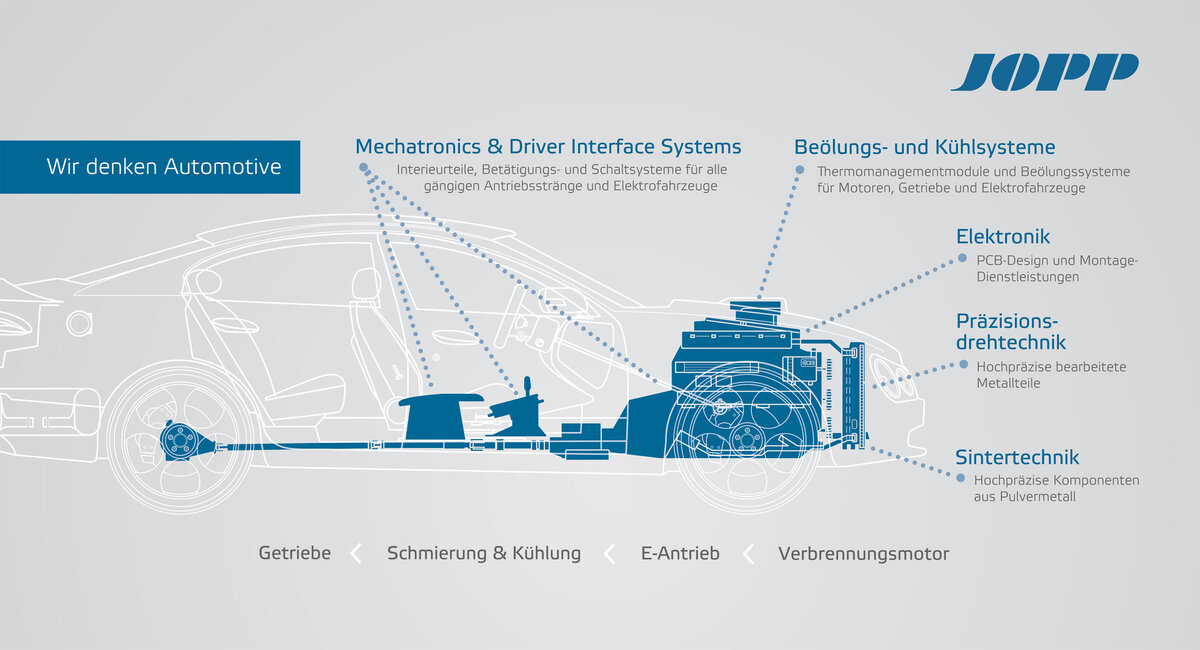 Jopp Holding GmbH